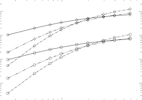 Structure Functions Computed With The Pdf Of The Longitudinal Velocity