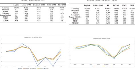Table Ii From Classification Of Attention Deficit Hyperactivity Disorder Using Machine Learning
