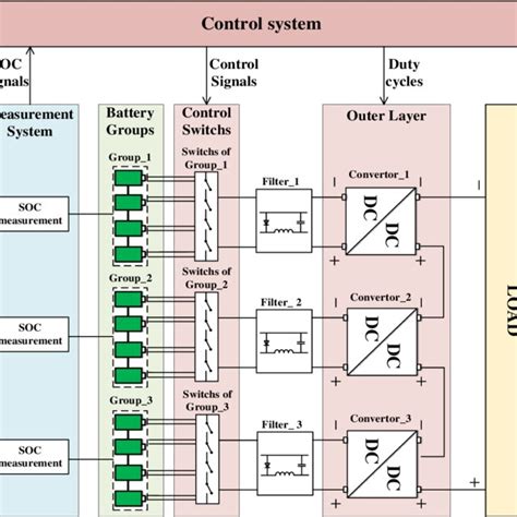 Schematic Diagram Of Proposed Method Download Scientific Diagram