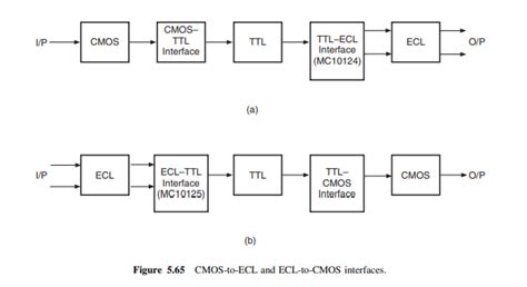 Rani Saputri 1910951021 5 13 Klasifikasi IC Digital