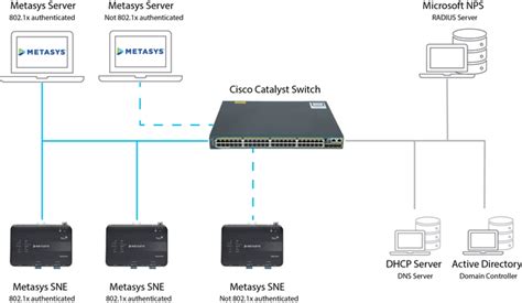 Metasys System With Ieee 802 1x Authentication Configuration Metasys Lit 12011832 General