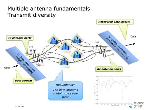 PPT MIMO Wireless Communication PowerPoint Presentation Free Download ID 1985032