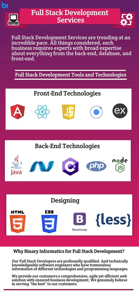 PPT Full Stack Development Services PowerPoint Presentation Free Download ID