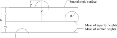 statistical rough surface contact model download scientific diagram