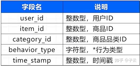 淘宝用户行为分析 知乎