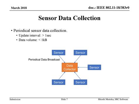 Use Cases Of BCS Date Authors March Ppt Download