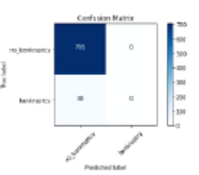 Impact Of Different Outlier Handling Techniques On GAN Based Hybrid Bankruptcy Prediction Models