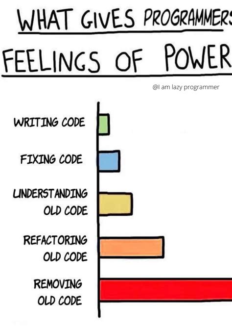 Lazy Programmer On Linkedin Find Your Next Favorite Thing 👉 Visit Now
