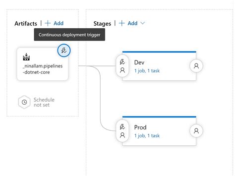 Configuring Settings In Javascript In Azure Web App Built In Azure DevOps Stack Overflow
