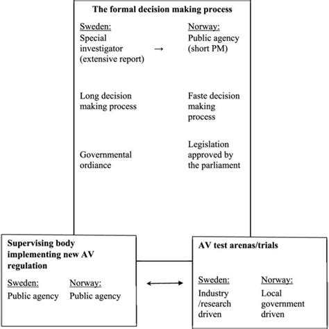 A Simple Example Of A Traffic Light Scenario Download Scientific Diagram