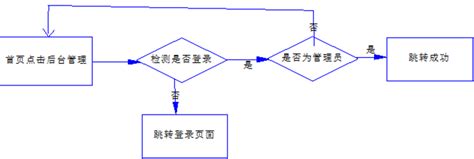 Github Threecat Upbookstore Java网上书店管理系统（基于mvc模式编写：前端jsp页面、数据库mysql