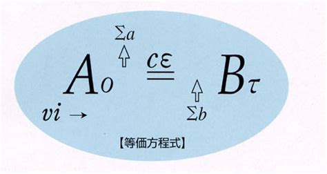 Equivalence Transformation Theory Nishio Hirokazus Scrapbox Auto Translated From Japanese