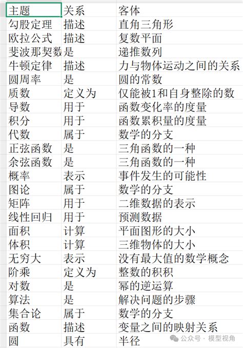 知识图谱构建完全指南：从数据采集到应用落地 neo4j构建知识图谱 csdn博客