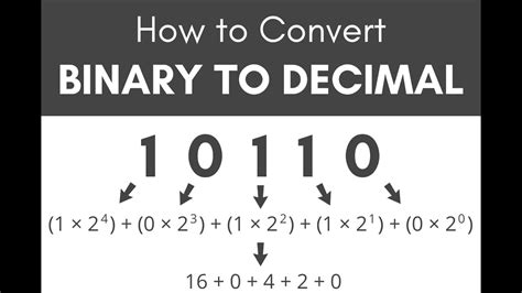 Binary To Decimal Conversion Explained Easy Method For Beginner Youtube