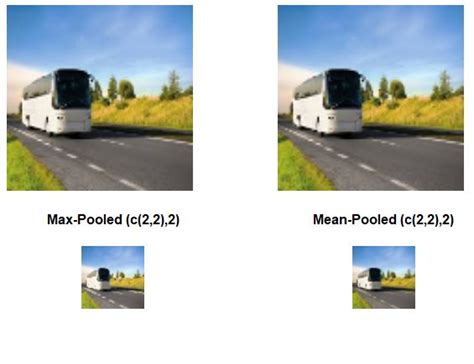 DataTechNotes Understanding Max Pooling Of Image Data With R