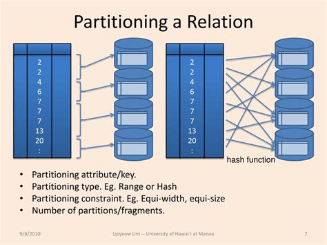 Ppt Elastic Data Partitioning For Cloud Based Sql Processing Systems
