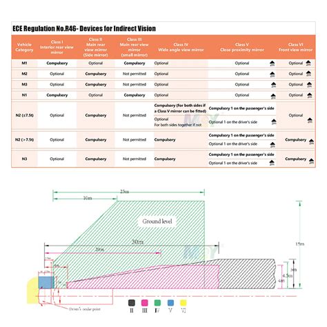 China Ece R46 Approved Class Vi Blind Spot Cover Front View Camera