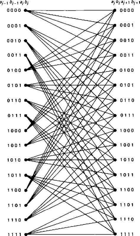 Figure 2 From Analysis Of Maximum Likelihood Sequence Estimation