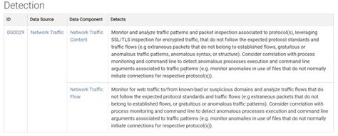 meisam eslahi ph d on linkedin d3fend botmasters cybermeisam cybersecurity threathunting…