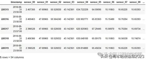 基于机器学习的工业传感器时间序列异常检测 python 知乎