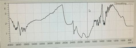 Ftir Interpretation Rchemhelp