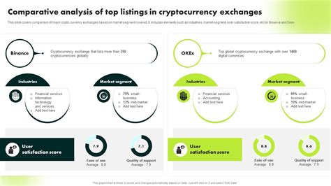 Comparative Analysis Of Top Listings In Cryptocurrency Ultimate Guide To Blockchain Bct Ss Ppt
