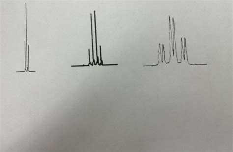 Solved The Splitting Pattern Of A Signal In H NMR Chegg Com