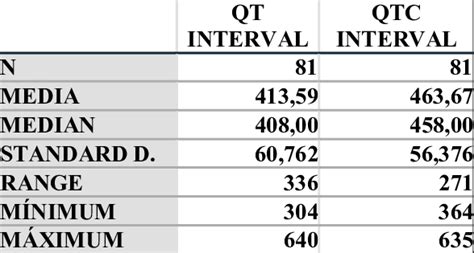 QT Interval Measurements In Patients With IHD Download Scientific Diagram