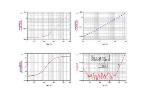 Calibration With De Embedding For Precise Component Measurements Calibration With De Embedding For Precise Component Measurements