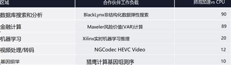 A U250 A64g Pq G开发评估板 Xilinx Alveo U250数据中心加速器卡 Fpga 开发圈