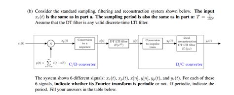 solved 1 b consider the standard sampling filtering and