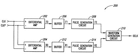 Low Skew Clock Input Buffer And Method Eureka Patsnap