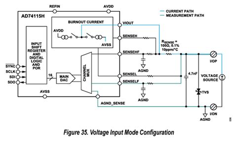 ad74115 simultaneous input and output either current or voltage qanda