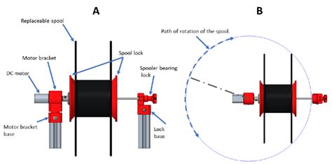 A Sub Assembly Of Spooler System Front View B Top View With A Blue