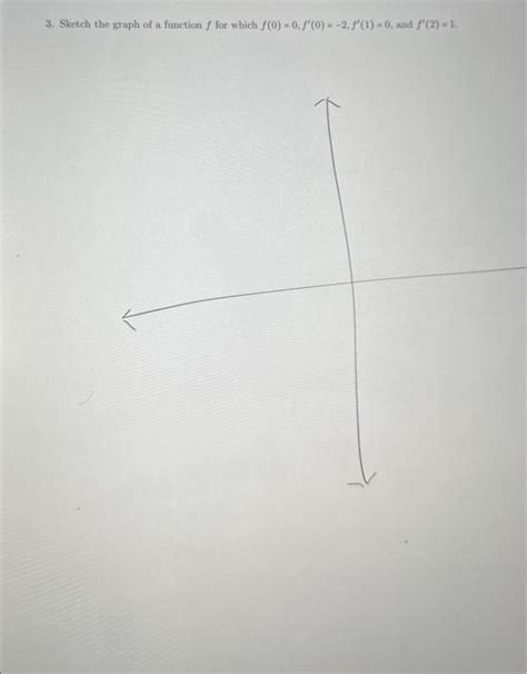 solved 3 sketch the graph of a function f for which