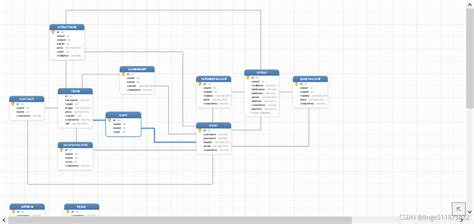 Javassmspringspringmvcmybatis个性化购物商城推荐系统 电子商务推荐系统 基于用户、项目、聚类、混合的协同