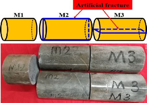 Experimental Full Diameter Cores And Their Arrangement Download Scientific Diagram