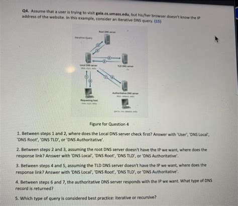 Solved Q4 Assume That A User Is Trying To Visit