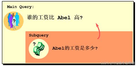 Mysql 多表select 字段嵌套查询多个字段 Mysql子查询多重嵌套hackernew的技术博客51cto博客