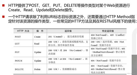 《1天搞定spring Boot Vue 全栈开发》后端学习笔记1天搞定springbootvue全栈开发 Csdn博客