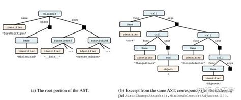 Abstract Syntax Networks For Code Generation And Semantic Parsing 知乎