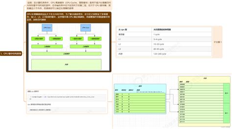 Juc并发编程—共享模型之内存管理解析 Csdn博客 Juc并发编程—共享模型之内存管理解析 Csdn博客