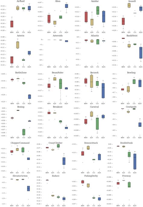 Figure 12 From Measuring The Reliability Of Reinforcement Learning