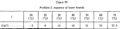 table iv from subgradient optimization and large scale programming an