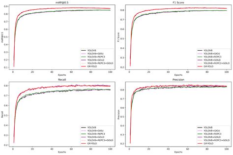 Dense Pedestrian Detection Based On Gr Yolo