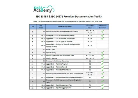 ISO ISO Documentation Premium Toolkit