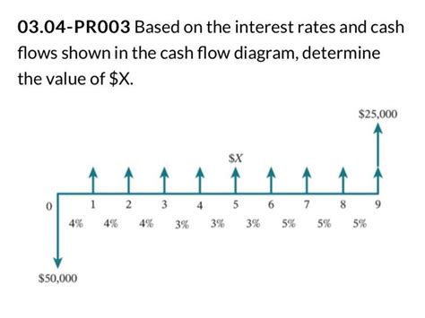PR Based On The Interest Rates And Cash Chegg Com