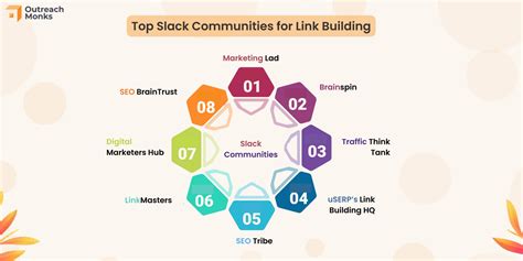 Slack Communities Revolutionizing Link Building Strategies