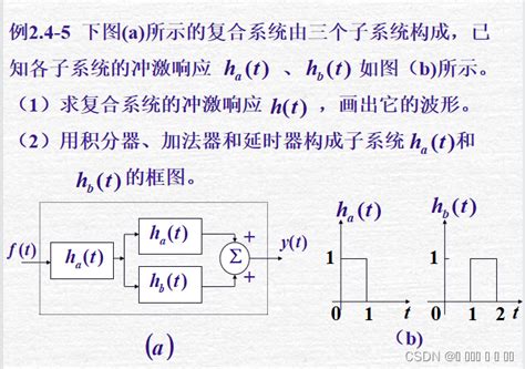 冲激阶跃与卷积冲激函数和阶跃函数的卷积 Csdn博客