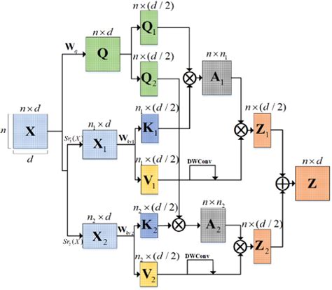 Figure 1 From An Intelligent System For Outfall Detection In Uav Images Using Lightweight